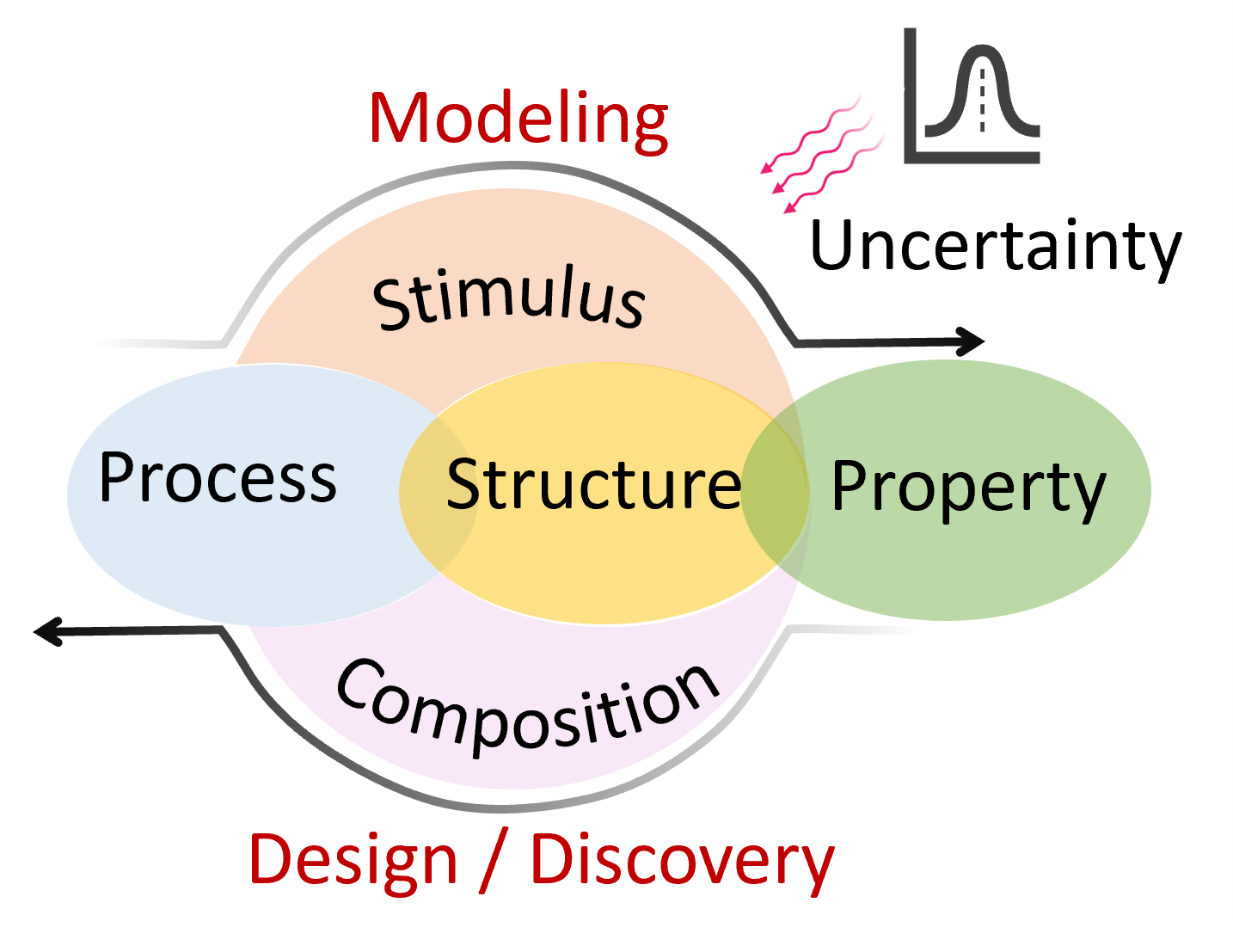Physical Intelligence – Computational and Physical Intelligence Lab